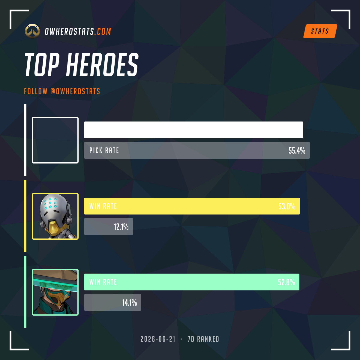 Overwatch Tier List (7-day) | Overwatch Stats